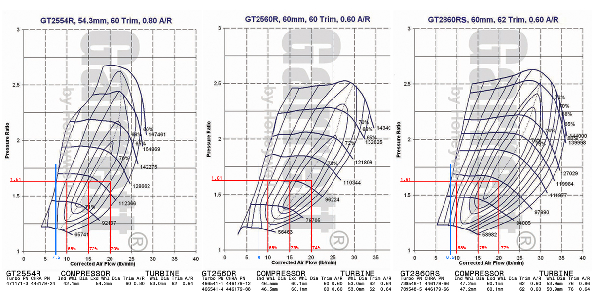 Choosing a turbo | Honda D Series Forum